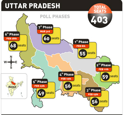 Fourth phase of UP polls - Facts at a glance - FacenFacts