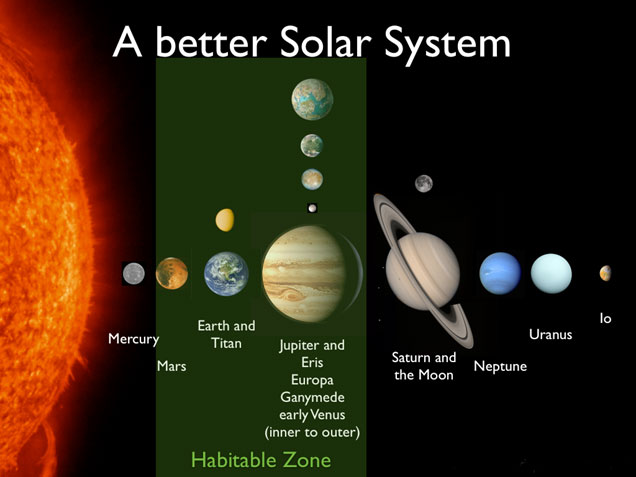 Goldilocks Planet Solar System